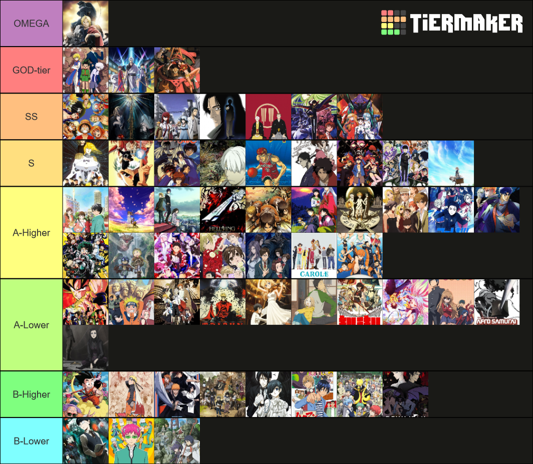 Anime Tier List (Community Rankings) - TierMaker