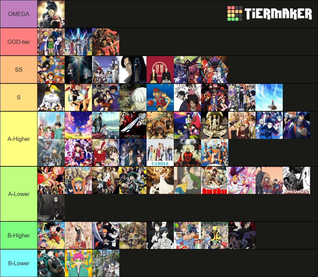 Anime Tier List (Community Rankings) - TierMaker