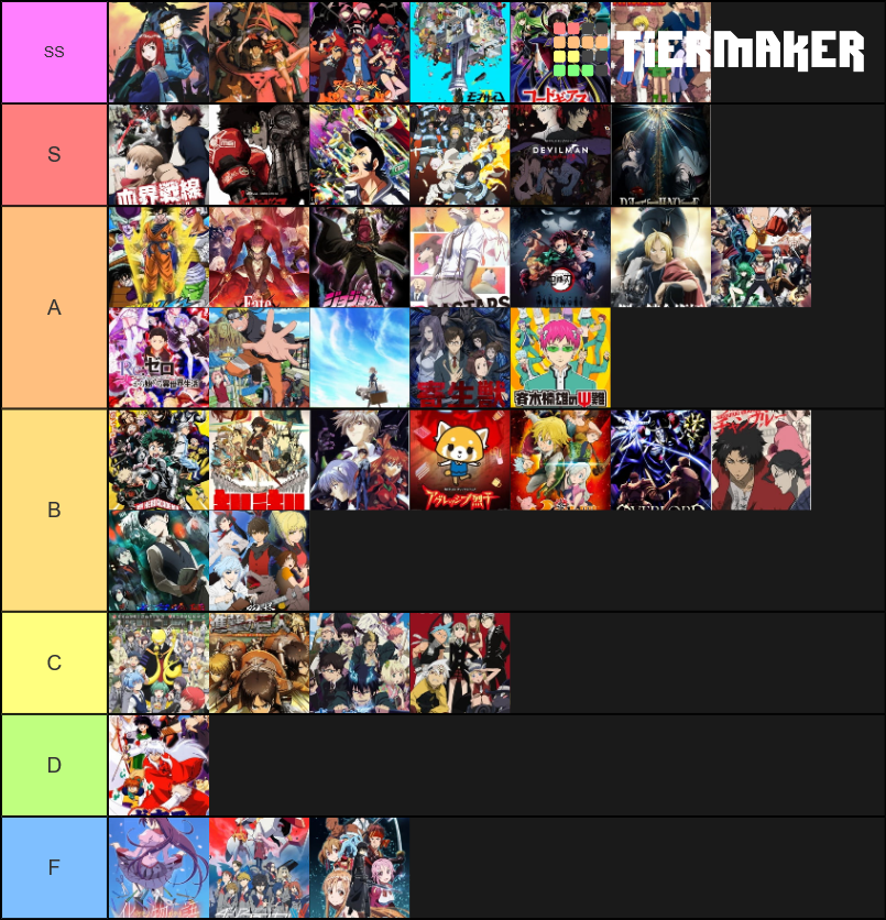 Anime Tier List (Community Rankings) - TierMaker