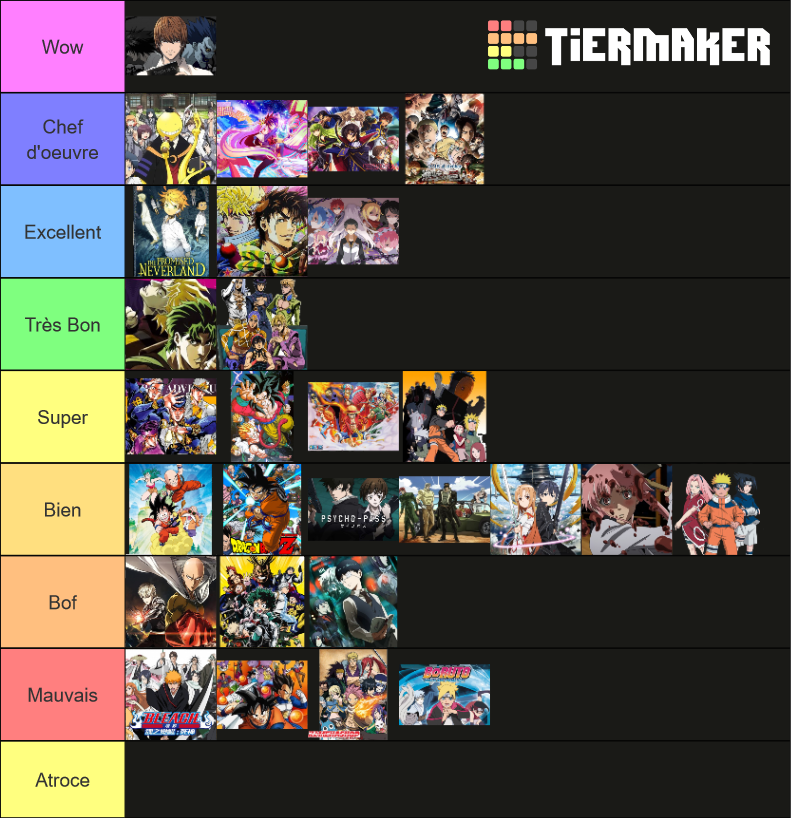 Anime Tier List (Community Rankings) - TierMaker