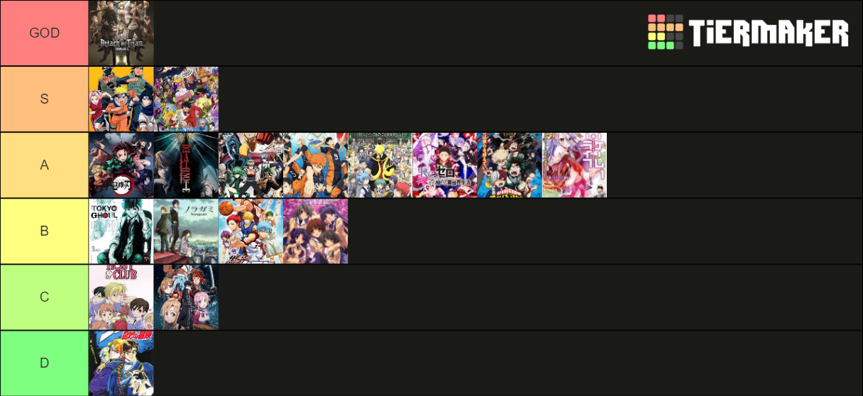 Anime Tier List (Community Rankings) - TierMaker