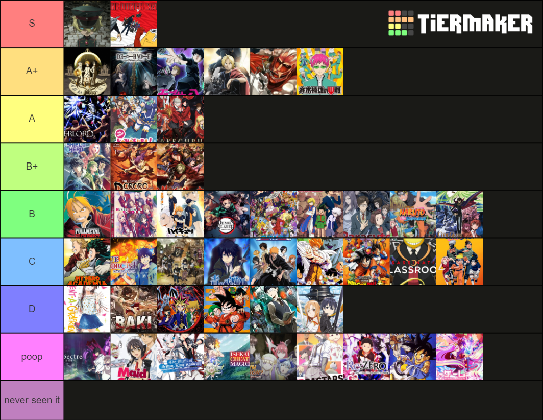 Anime Tier List (Community Rankings) - TierMaker