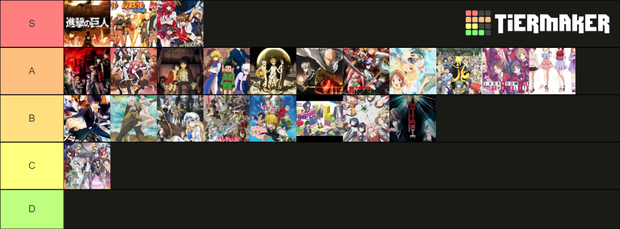 Anime Tier List (Community Rankings) - TierMaker