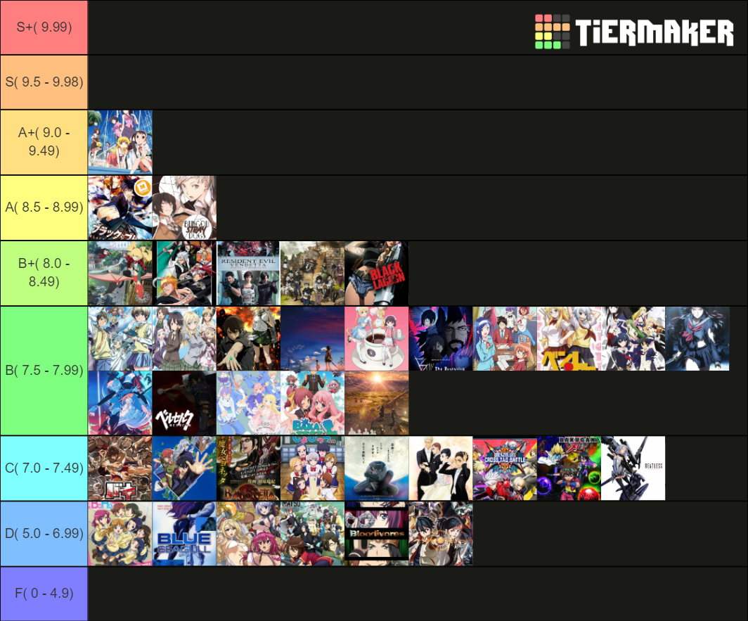 Anime . B Tier List (Community Rankings) - TierMaker
