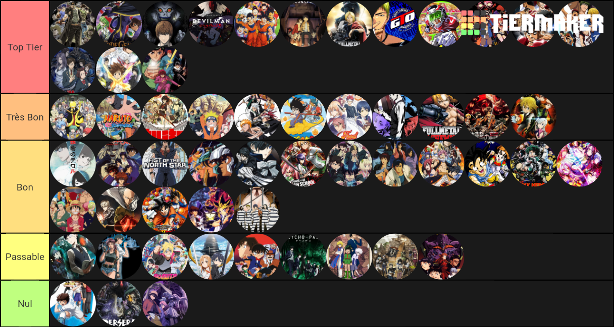 Anime Final Cut Tier List (Community Rankings) - TierMaker