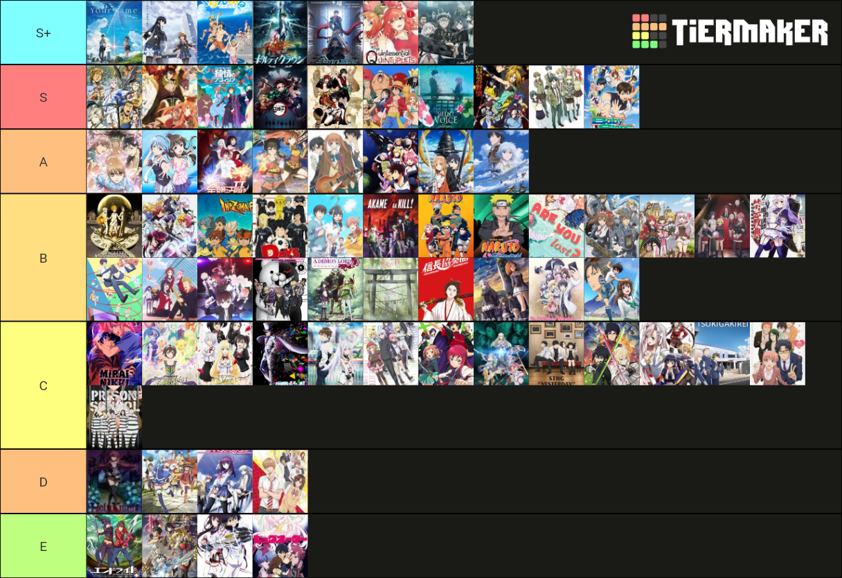 Anime Top with not just famous anime Tier List (Community Rankings ...
