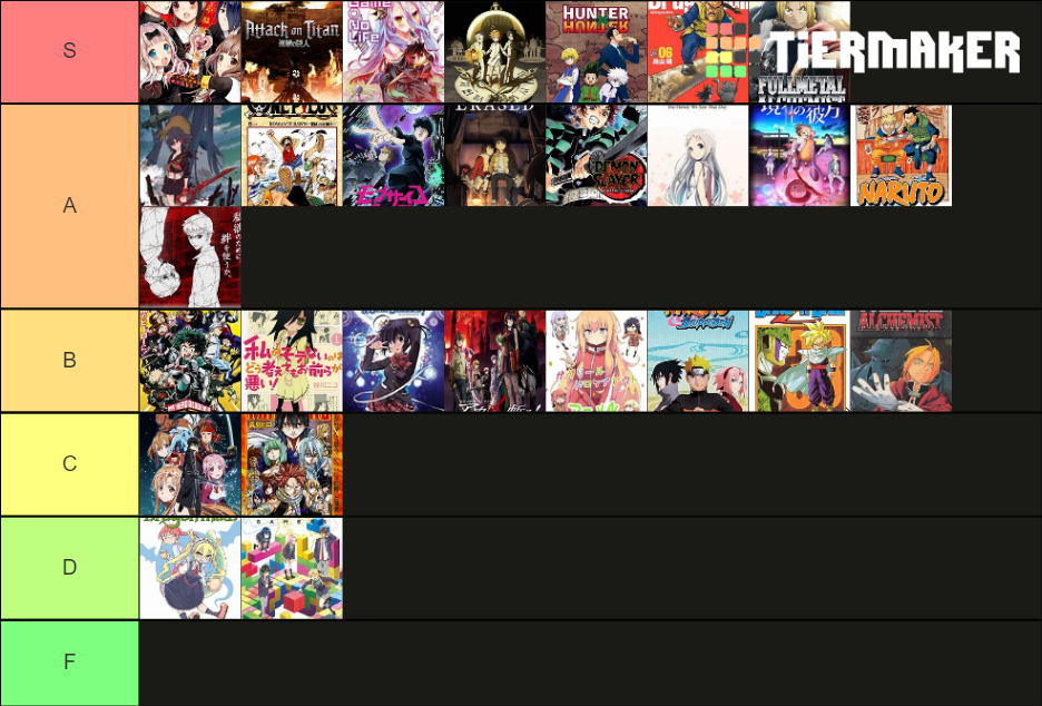 Anime tier ranking Tier List (Community Rankings) - TierMaker