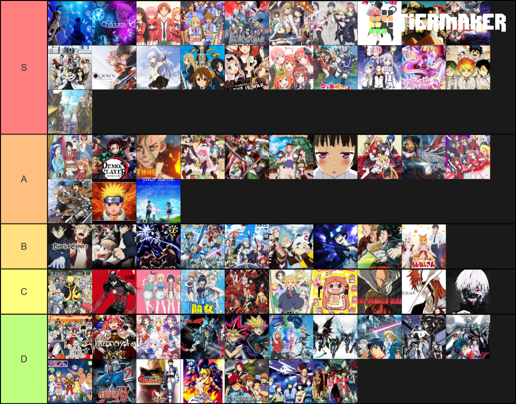 ANIME TIERLIST Tier List (Community Rankings) - TierMaker