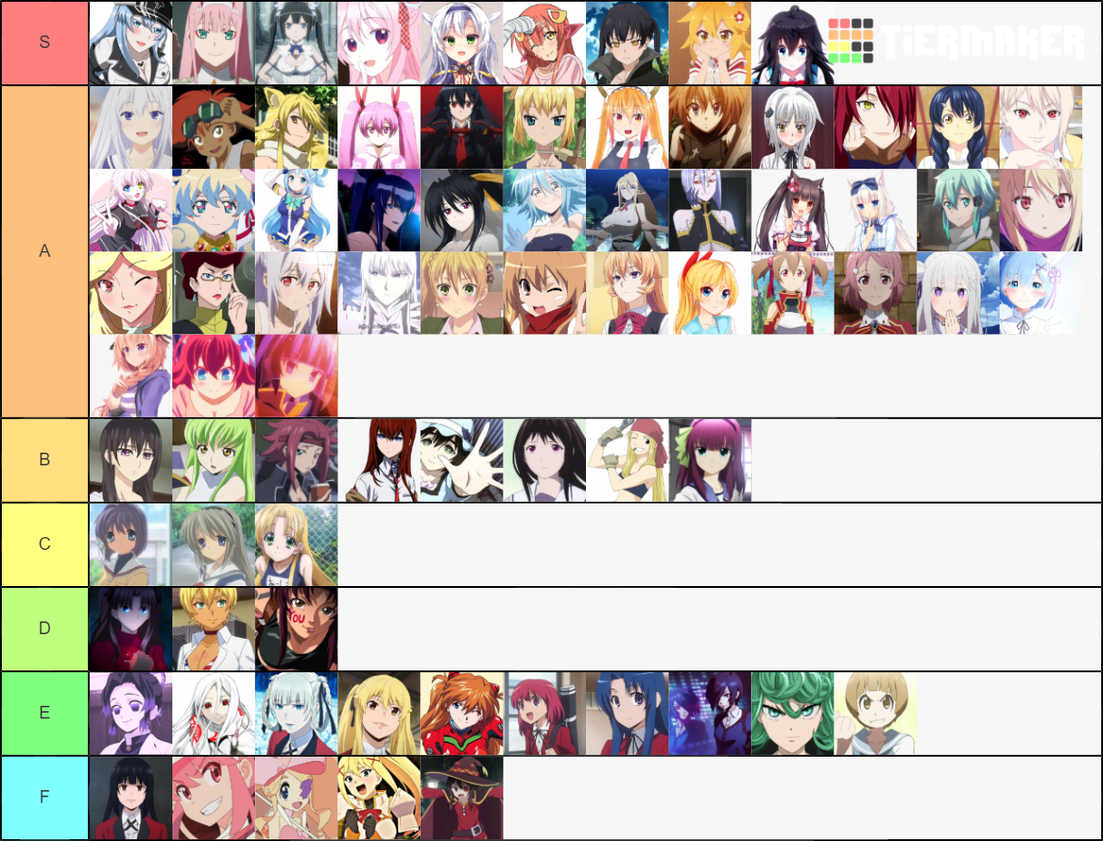 Anime Top Waifu-Tierlist Tier List (Community Rankings) - TierMaker