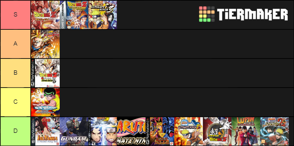 Anime Video games Tier List (Community Rankings) - TierMaker