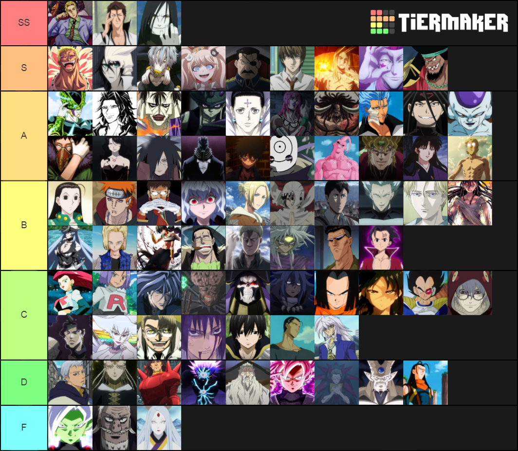 Anime Villains Tier List (Community Rankings) - TierMaker