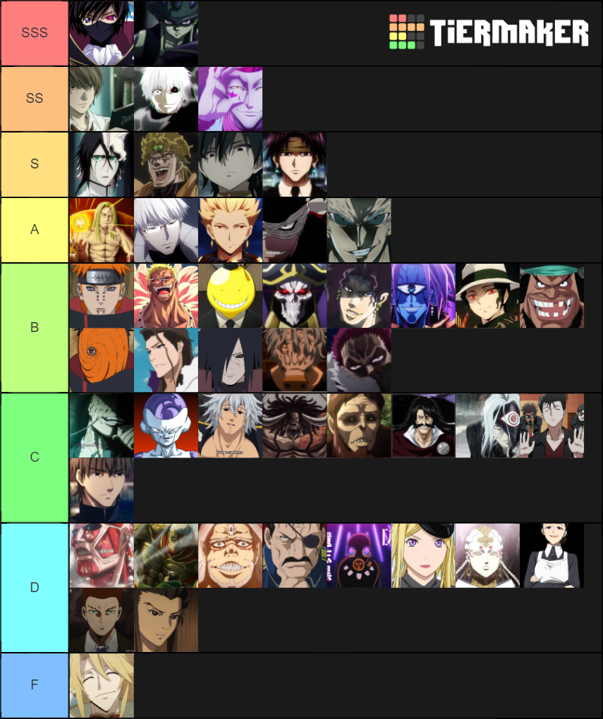 ANIME VILLAINS Tier List (Community Rankings) - TierMaker