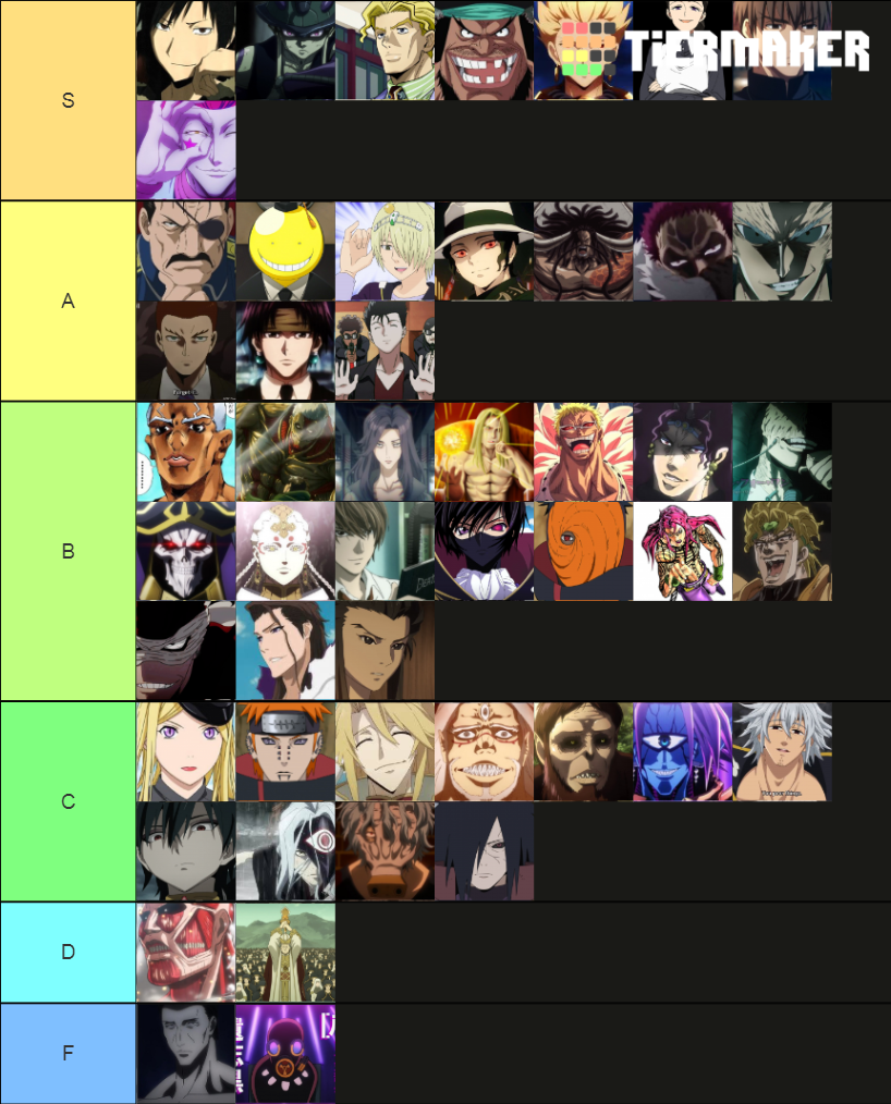 ANIME VILLAINS Tier List (Community Rankings) - TierMaker