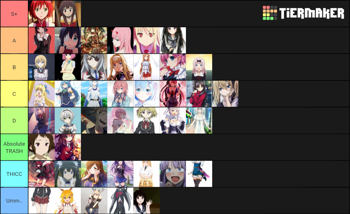 Anime Waifus Tier List (Community Rankings) - TierMaker