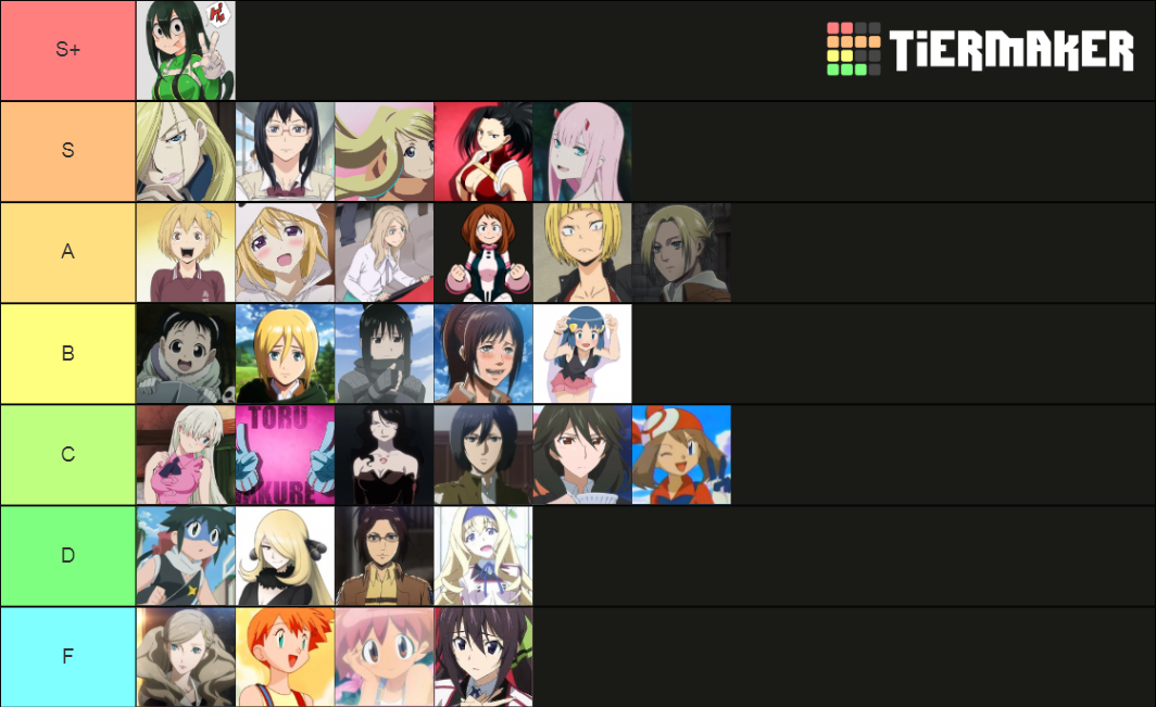 Anime waifus Tier List (Community Rankings) - TierMaker
