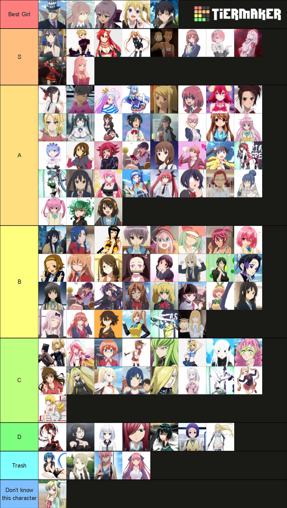 Anime Waifus Tier List (Community Rankings) - TierMaker