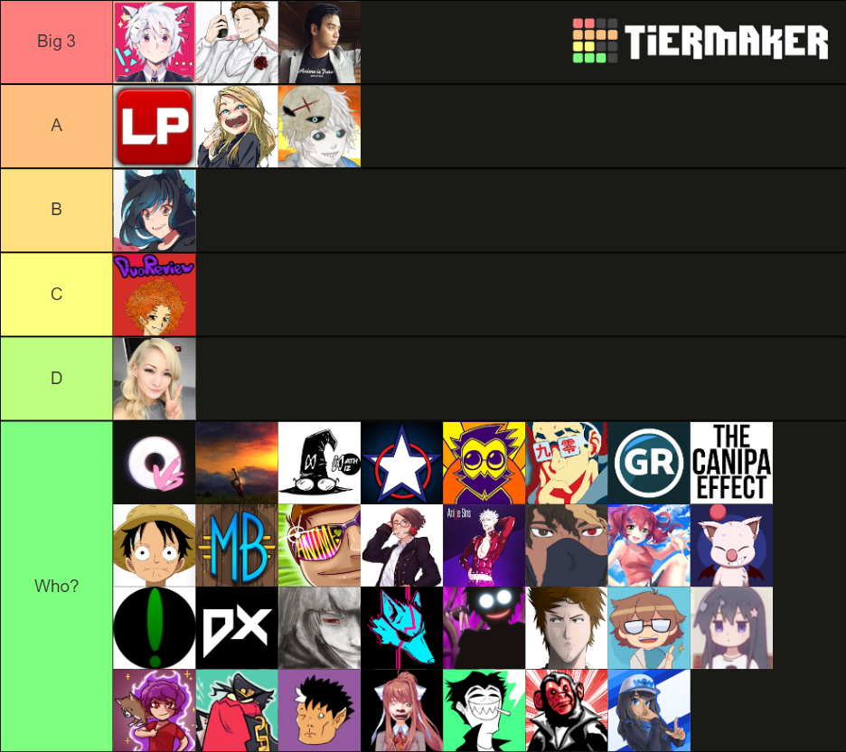 Anime Youtubers Tier List (Community Rankings) - TierMaker