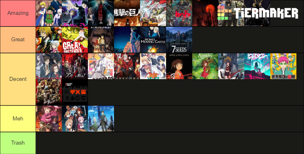Animes I watch Tier List (Community Rankings) - TierMaker