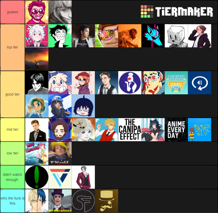 Anime Youtubers Tier List (Community Rankings) - TierMaker