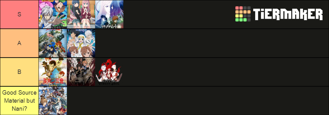 Animu Tier List (Community Rankings) - TierMaker