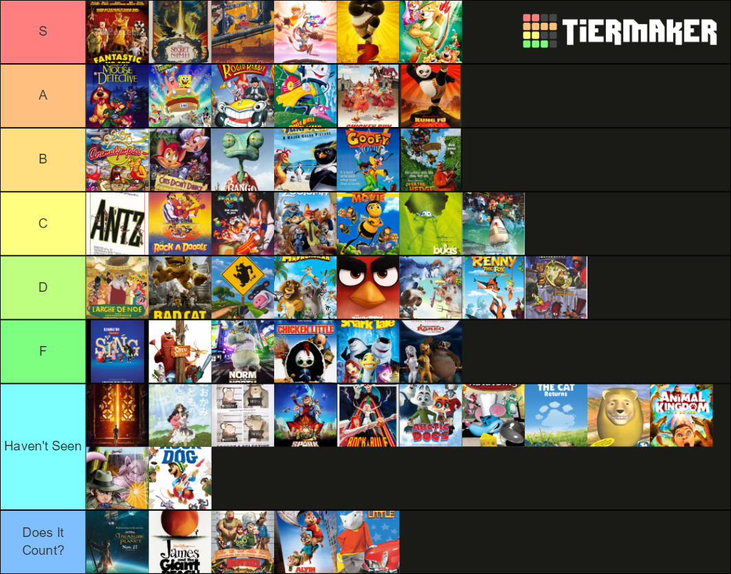 ANTHRO MOVIE TIER LIST Tier List (Community Rankings) - TierMaker