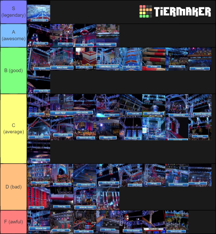 ANW 7 Obstacles Tier List (Community Rankings) - TierMaker