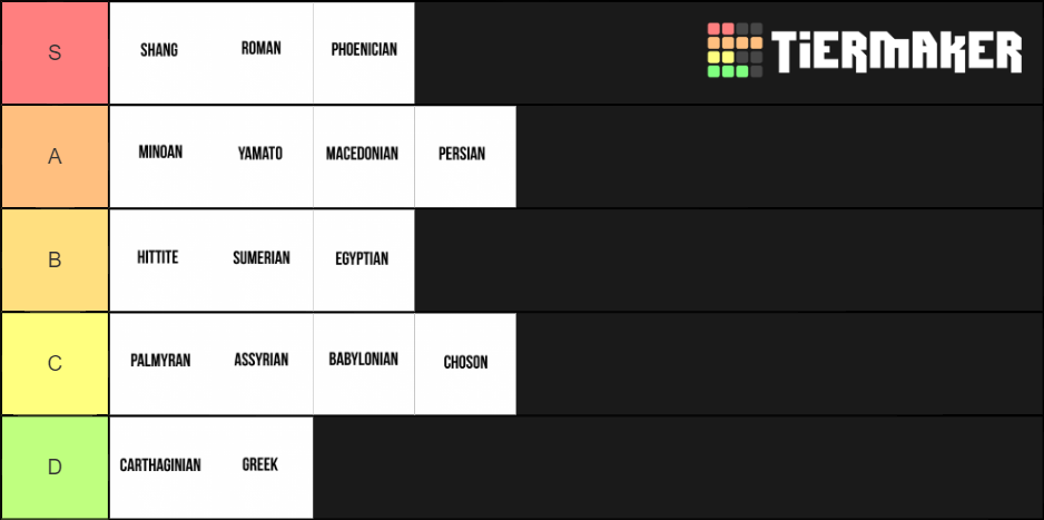 AoE1:DE Civilizations Tier List (Community Rankings) - TierMaker