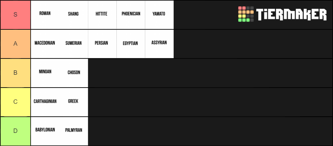 AoE1:DE Civilizations Tier List (Community Rankings) - TierMaker