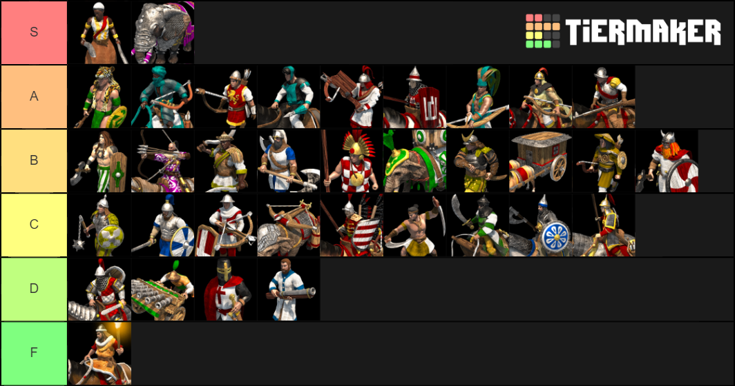 AoE2 DE civilizations Tier List (Community Rankings) - TierMaker