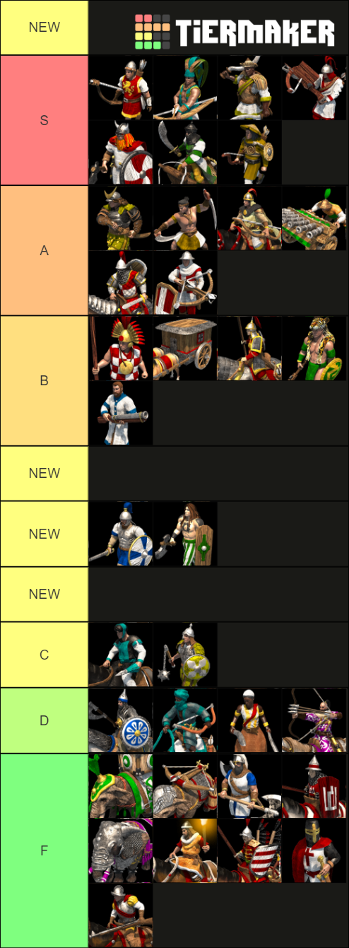 AoE2 DE civilizations Tier List (Community Rankings) - TierMaker