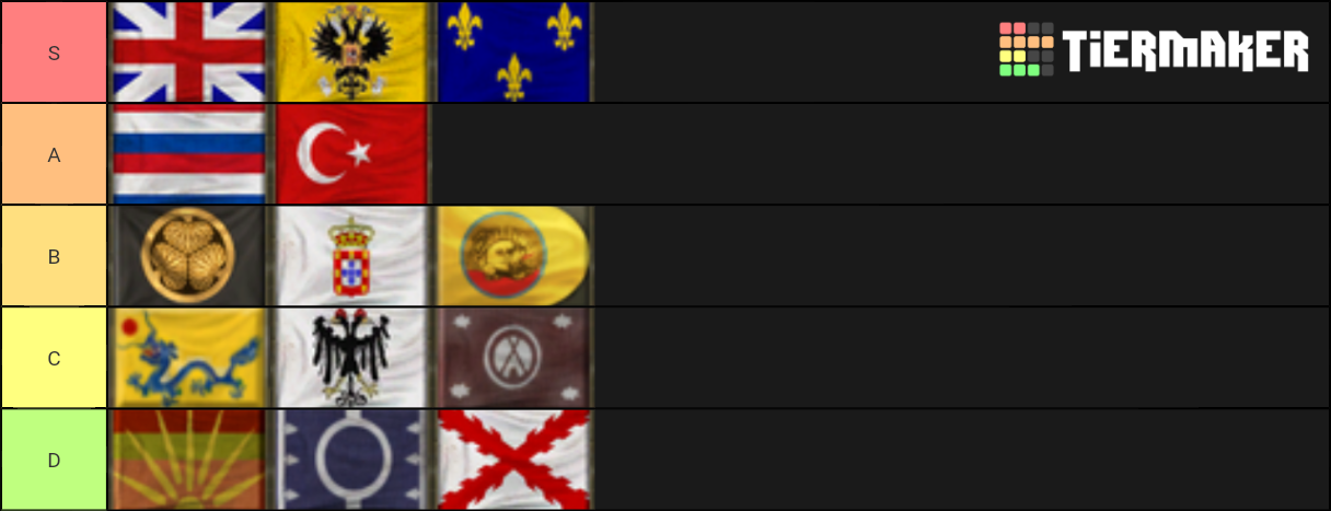 AoE3 Civs Tier List (Community Rankings) - TierMaker