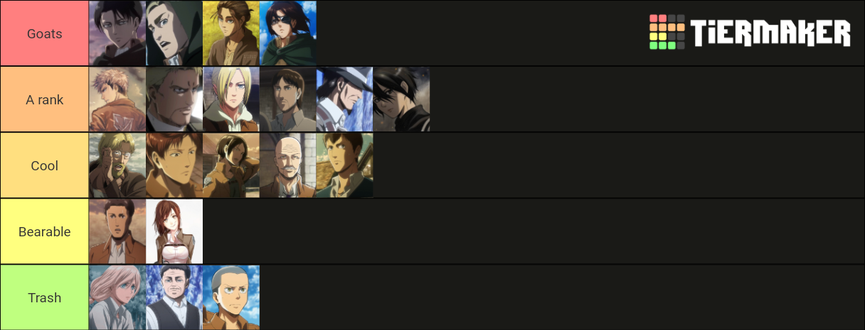 AOT character Ranking Tier List (Community Rankings) - TierMaker