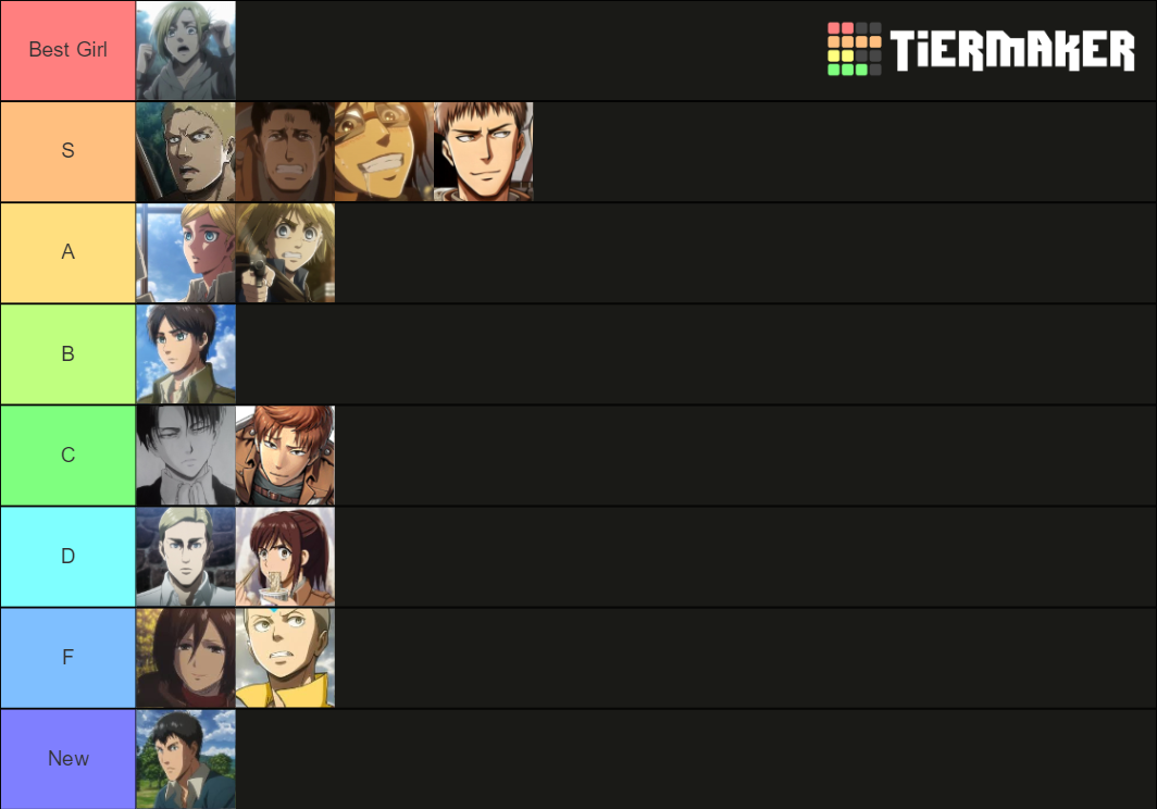 AOT Characters Tier List (Community Rankings) - TierMaker