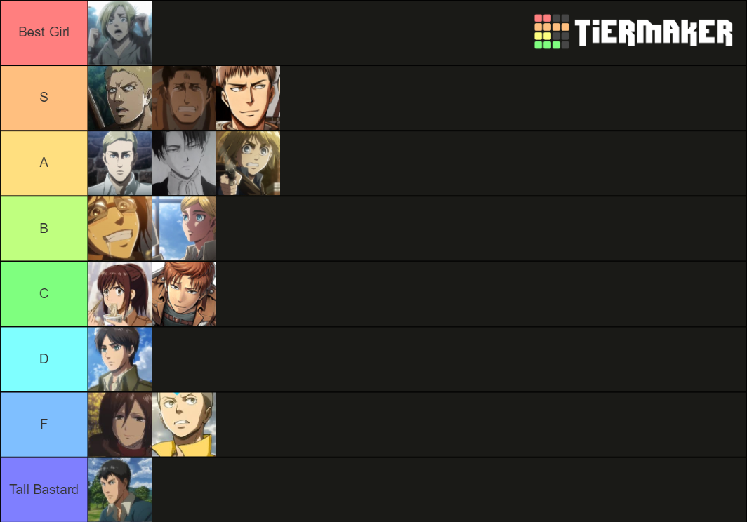 AOT Characters Tier List (Community Rankings) - TierMaker