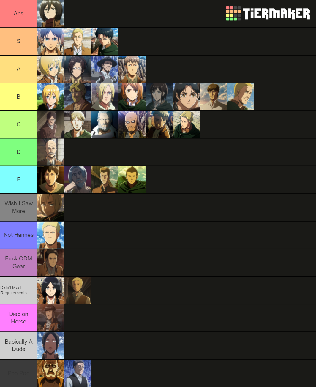 Aot characters Tier List (Community Rankings) - TierMaker