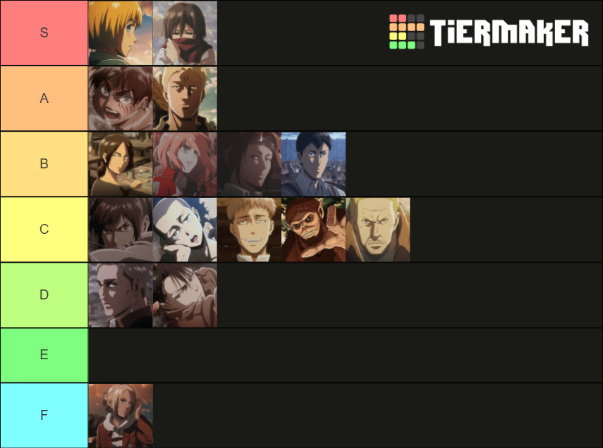 AOT S2 Characters Tier List (Community Rankings) - TierMaker