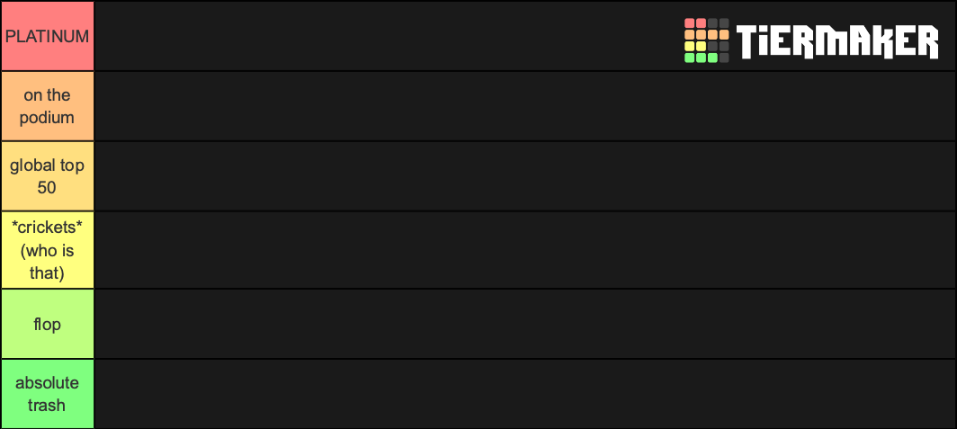 ap art history Tier List (Community Rankings) - TierMaker