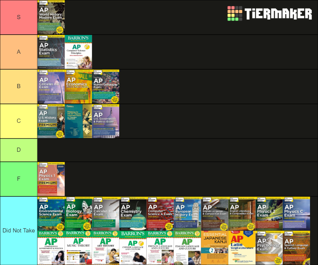 Ap Classes Tier List Community Rankings Tiermaker