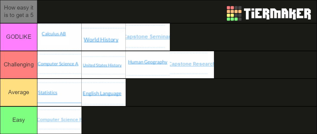 AP Exam Difficulty Tier List (Community Rankings) - TierMaker