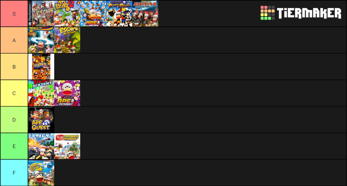 Ape Escape Tier List (Community Rankings) - TierMaker