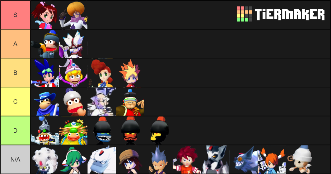 Ape Escape Character Tier List (Community Rankings) - TierMaker