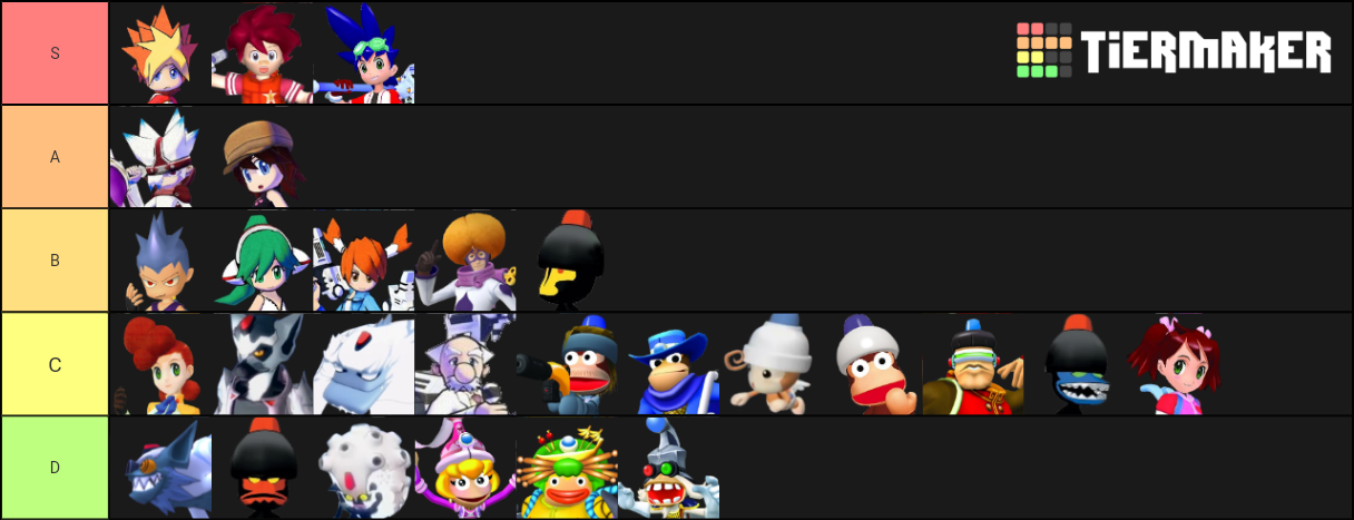 Ape Escape Character Tier List (Community Rankings) - TierMaker