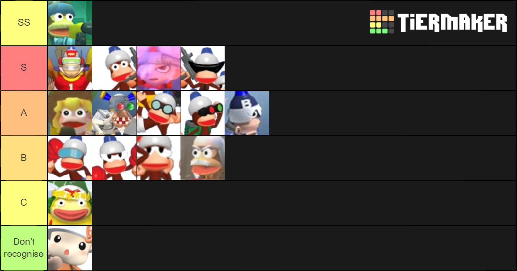 Ape Escape Monkey Ranker Tier List (Community Rankings) - TierMaker
