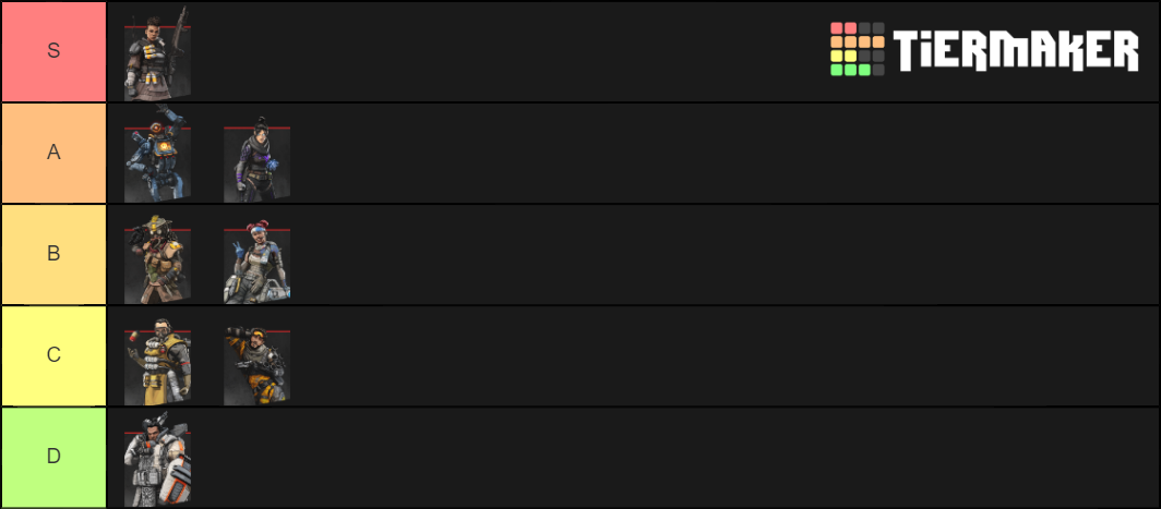 Apex Legends Tier List (Community Rankings) - TierMaker