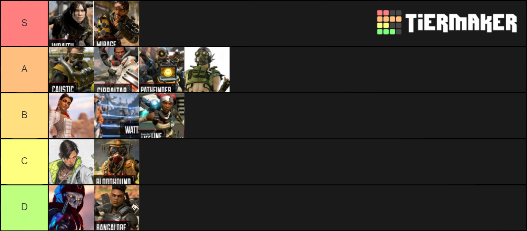 Apex Legends Tier List (Community Rankings) - TierMaker
