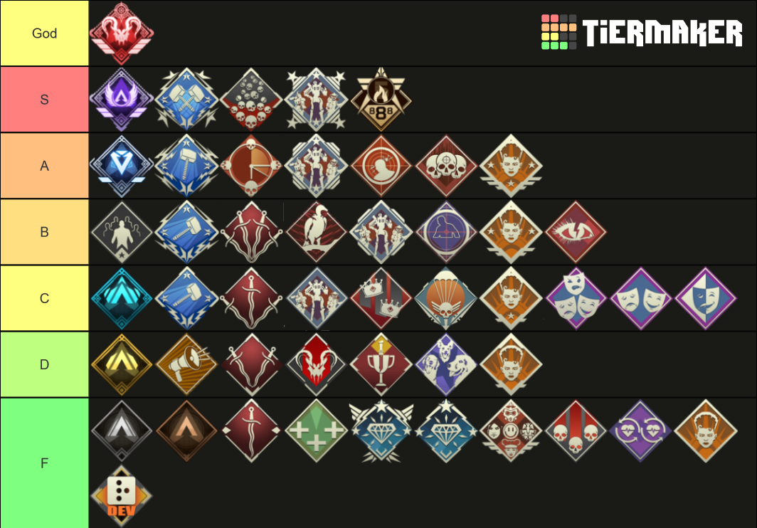 Apex Legends Badges Ranking (Season 6) Tier List (Community Rankings ...