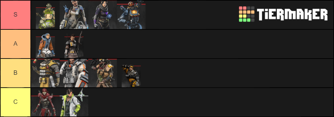 Apex Legends Characters Tier List (Community Rankings) - TierMaker