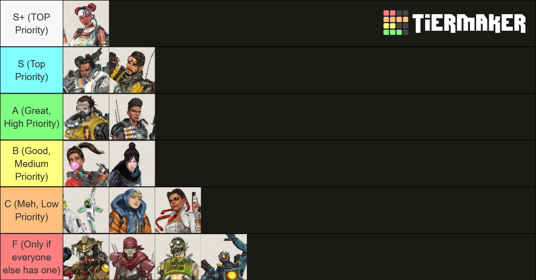 Apex Legends Gold Backpack Priority Tier List (Community Rankings ...
