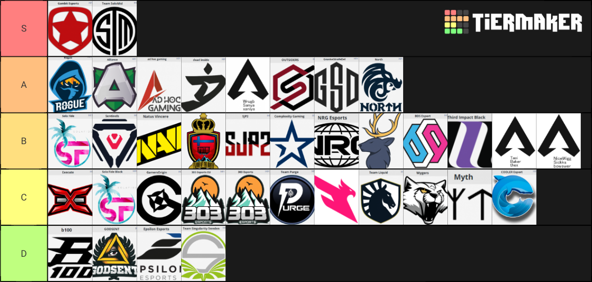 Apex Legends Pro Teams Tier List (Community Rankings) - TierMaker