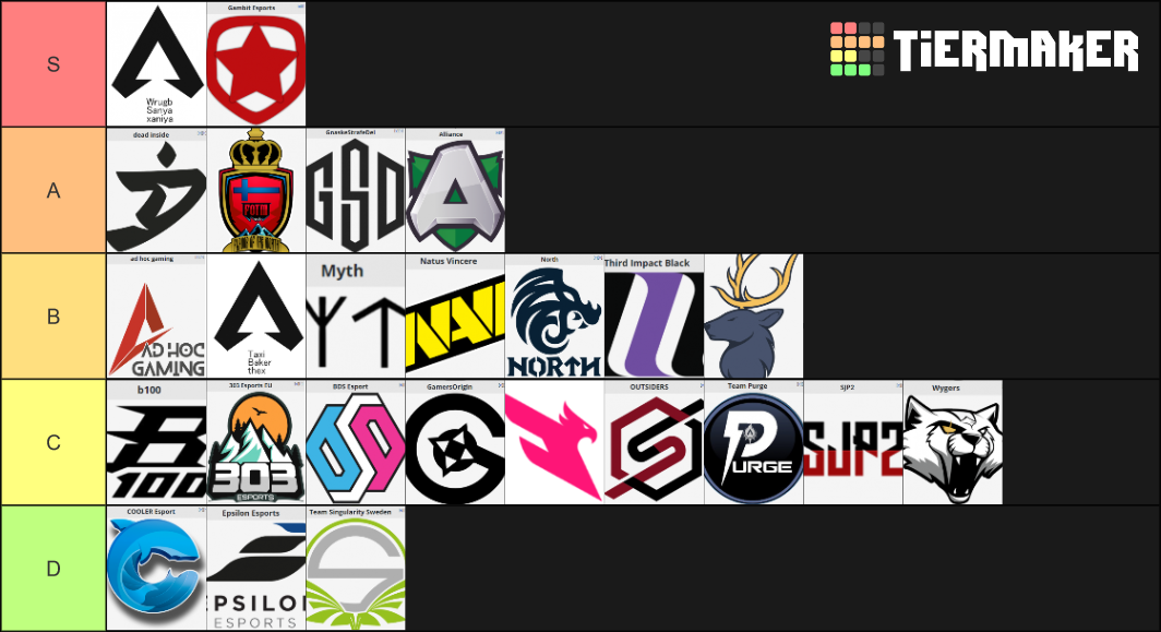 Apex Legends Pro Teams Tier List (Community Rankings) - TierMaker